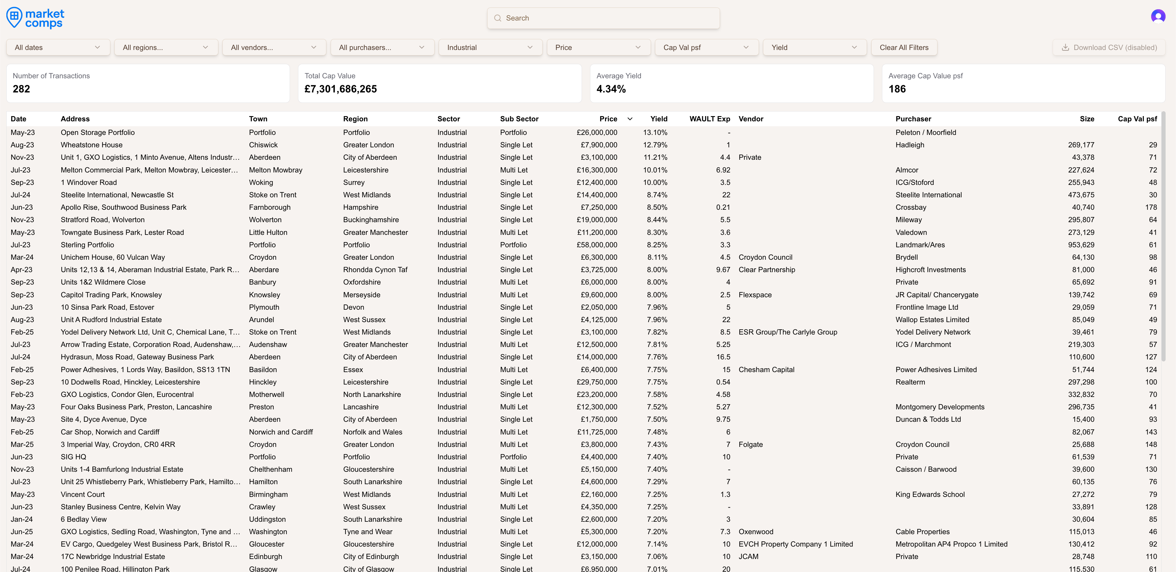 Marketcomps application interface showing property transaction data